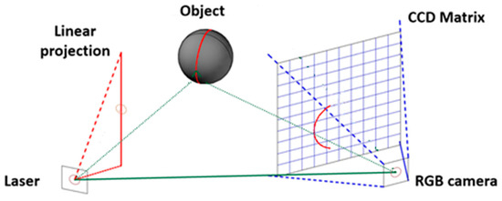 Sensor-Fusion Based Navigation for Autonomous Mobile Robot