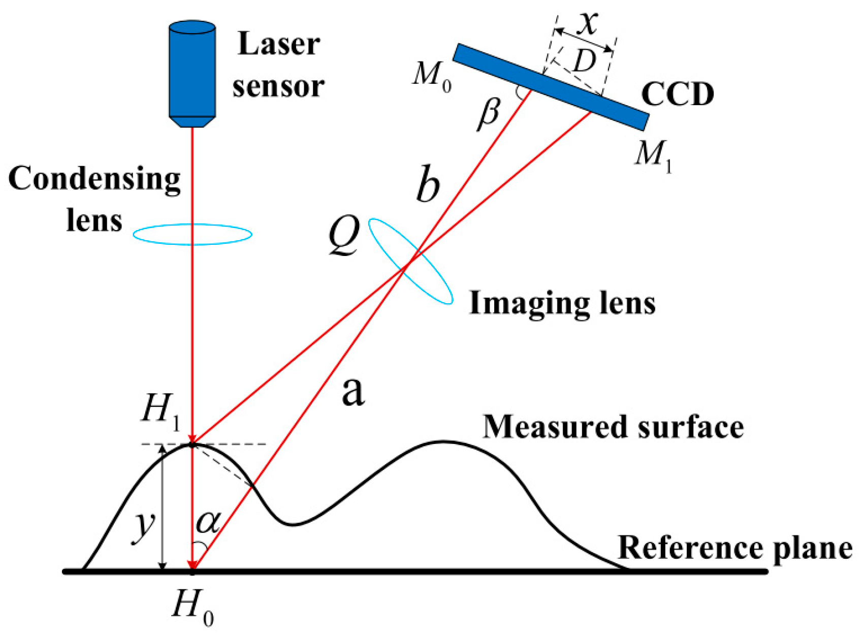 Sensor-Fusion Based Navigation for Autonomous Mobile Robot