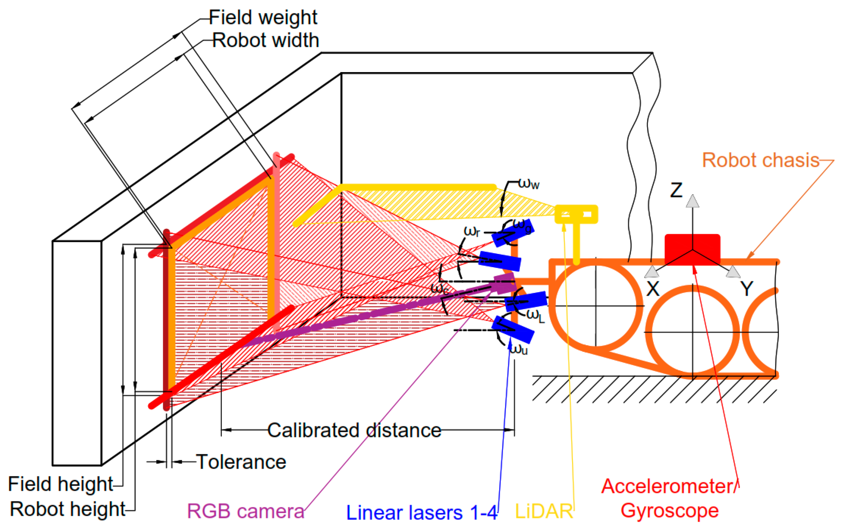 Sensor-Fusion Based Navigation for Autonomous Mobile Robot
