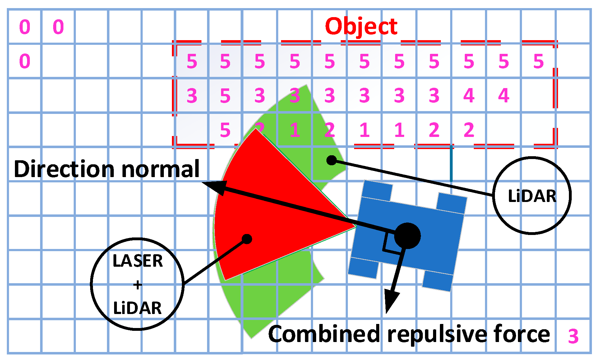 Sensor-Fusion Based Navigation for Autonomous Mobile Robot