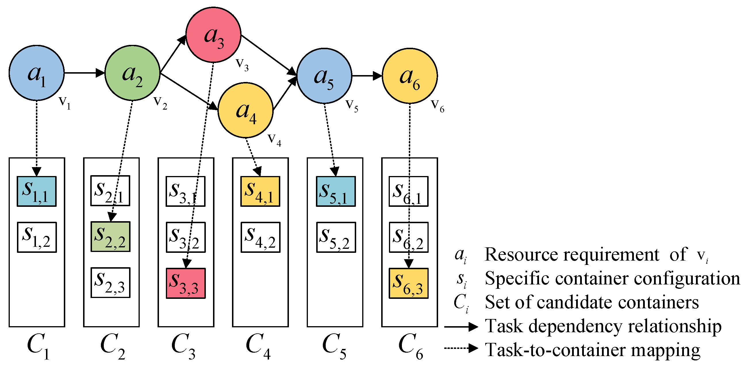 Microservice Workflow Scheduling with a Resource Configuration Model Under Deadline and ...