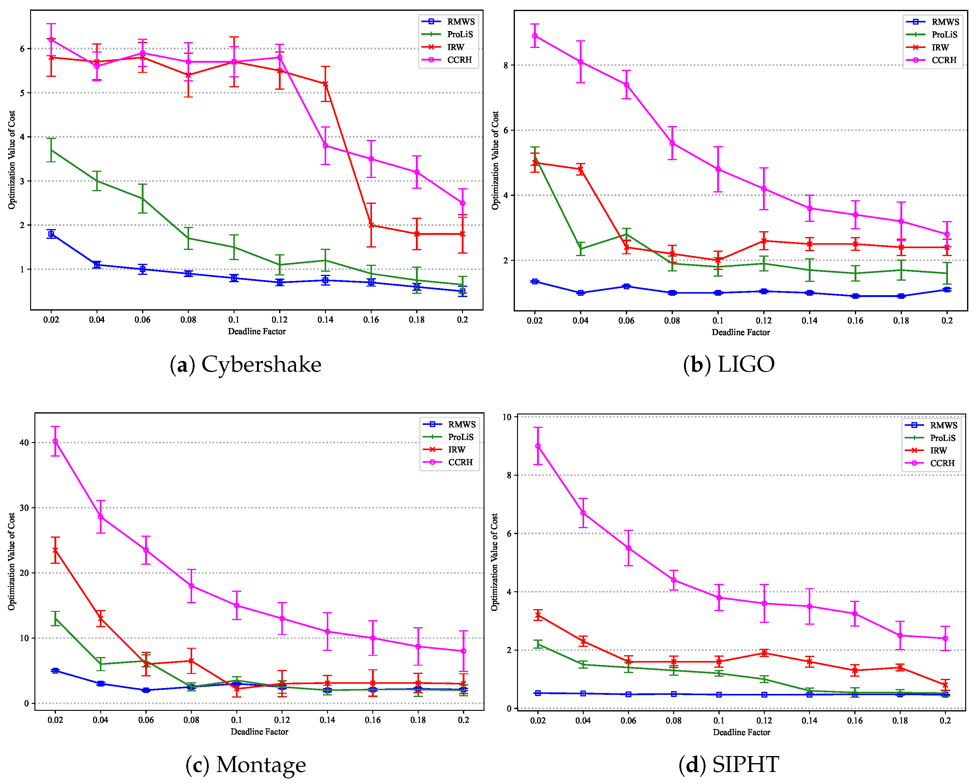 Microservice Workflow Scheduling with a Resource Configuration Model Under Deadline and ...