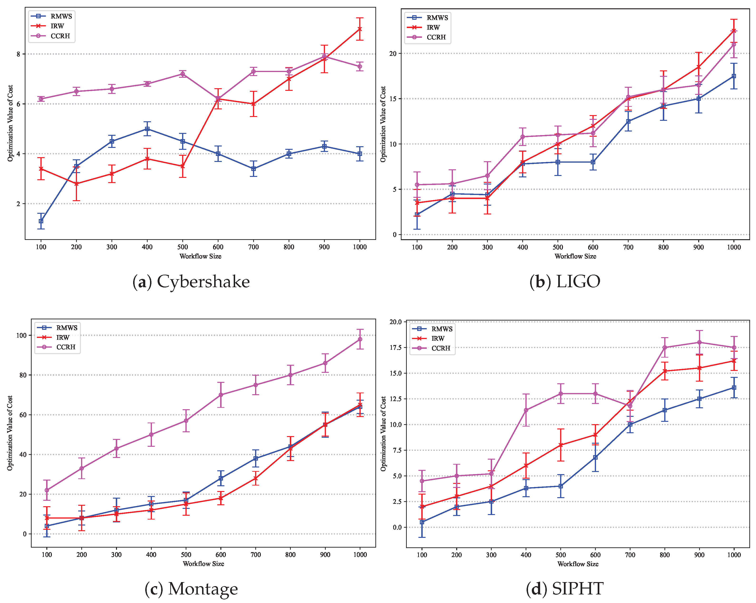 Microservice Workflow Scheduling with a Resource Configuration Model Under Deadline and ...