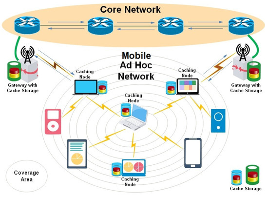 A Critical Analysis of Cooperative Caching in Ad Hoc Wireless Communication Technologies ...