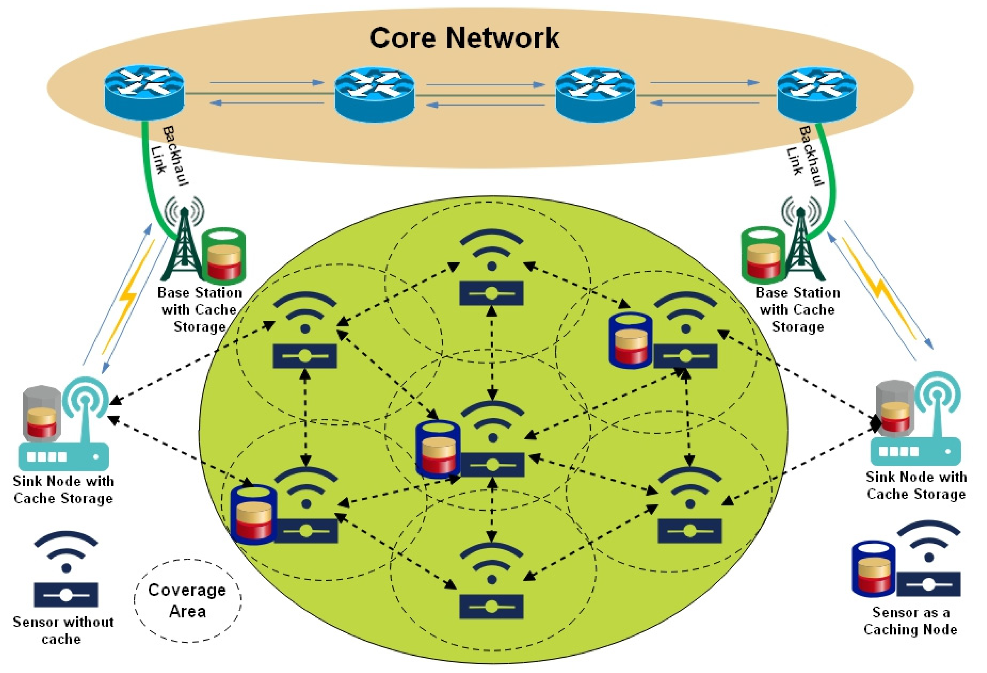 A Critical Analysis of Cooperative Caching in Ad Hoc Wireless Communication Technologies ...