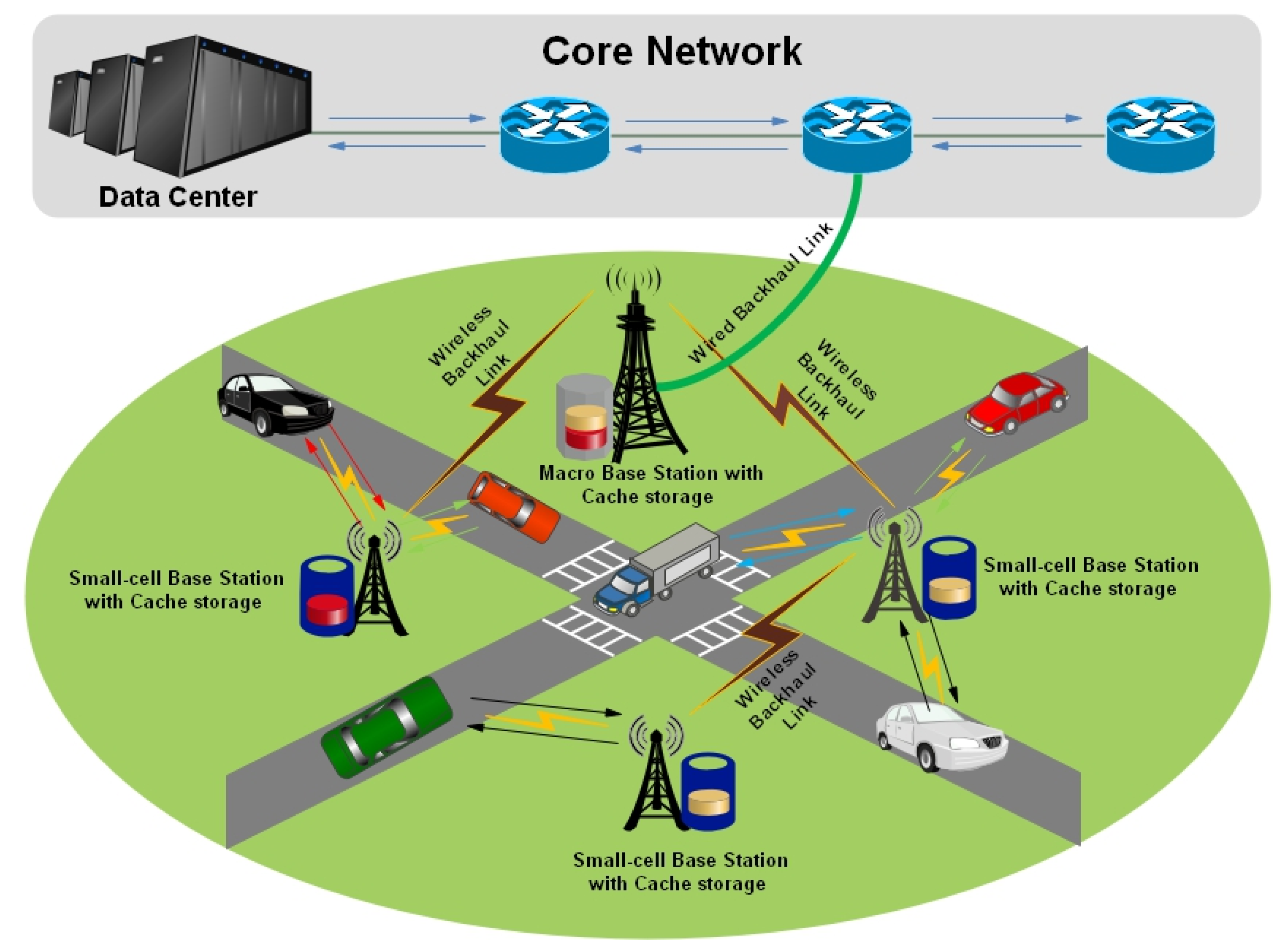 A Critical Analysis of Cooperative Caching in Ad Hoc Wireless Communication Technologies ...