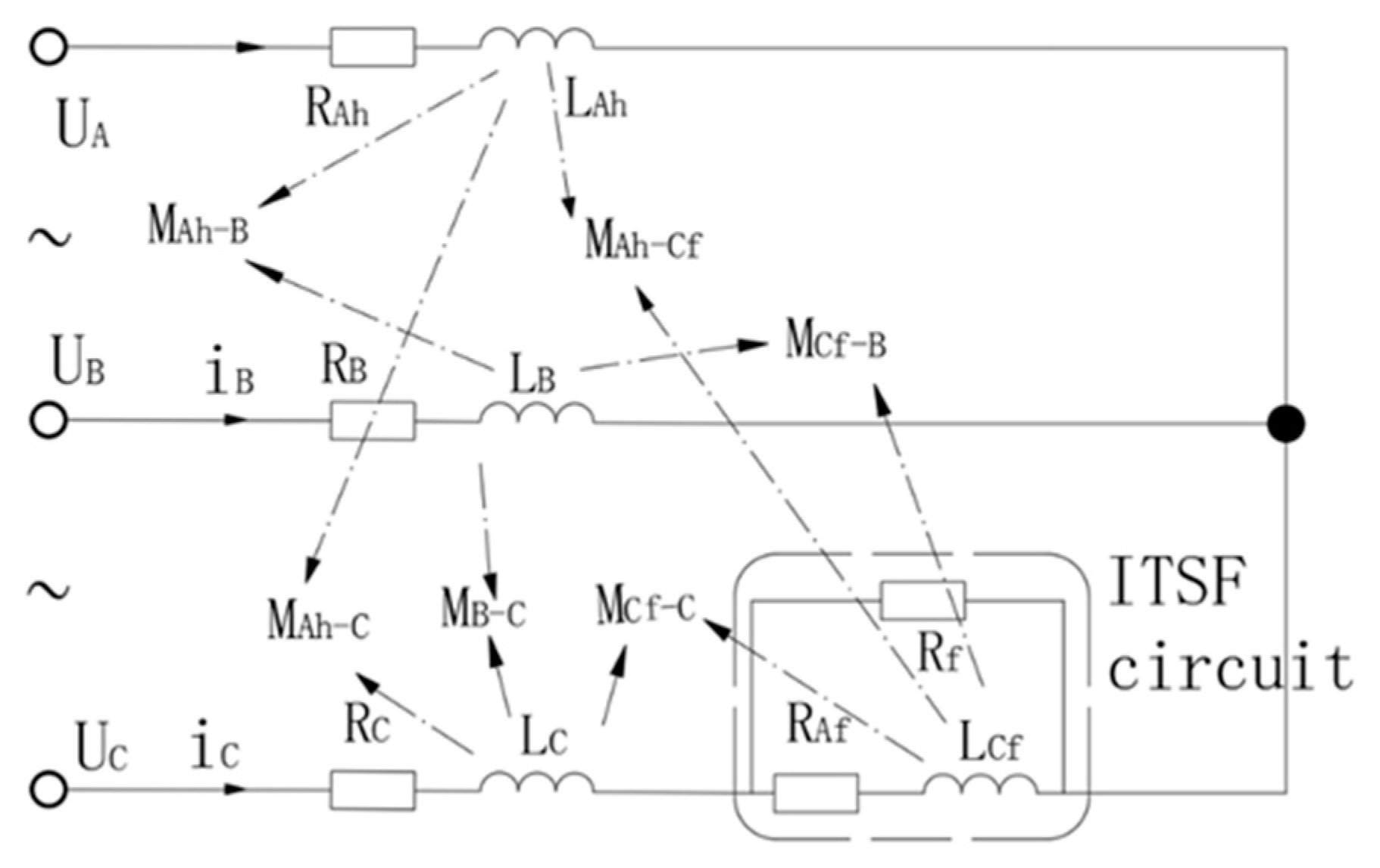 A Multi-Task Causal Knowledge Fault Diagnosis Method for PMSM-ITSF Based on Meta-Learning