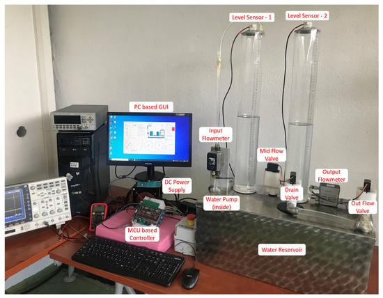 Real-Time Implementation of a Microcontroller-Based Coupled-Tank Water Level Control System with ...