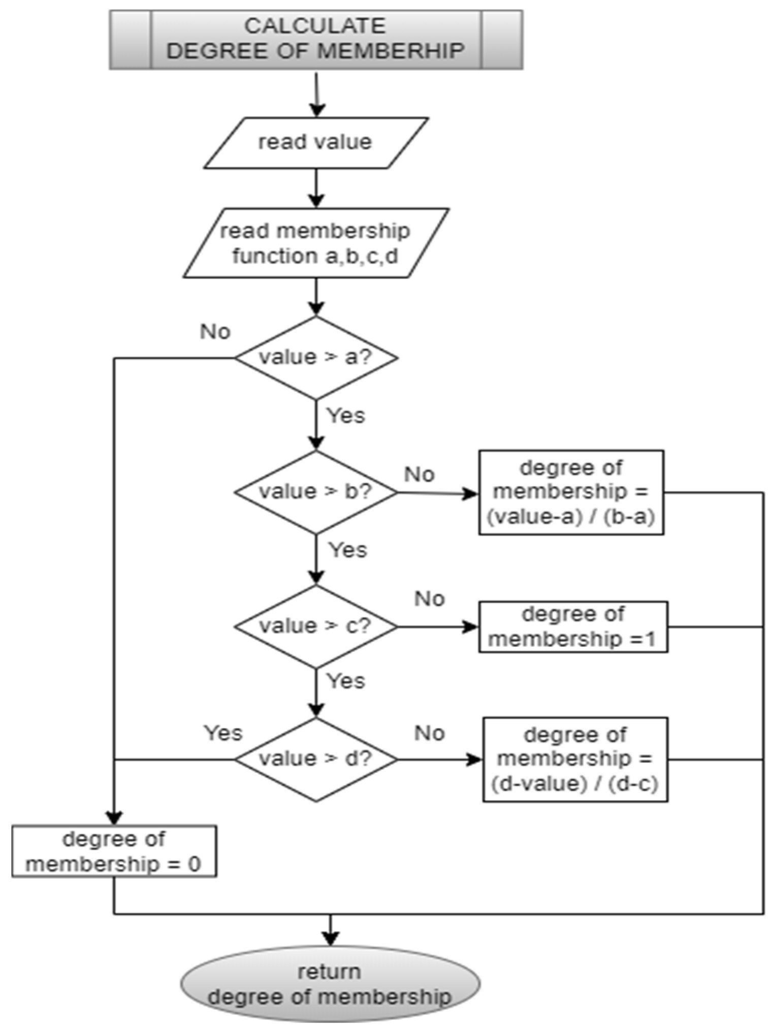 Real-Time Implementation of a Microcontroller-Based Coupled-Tank Water ...