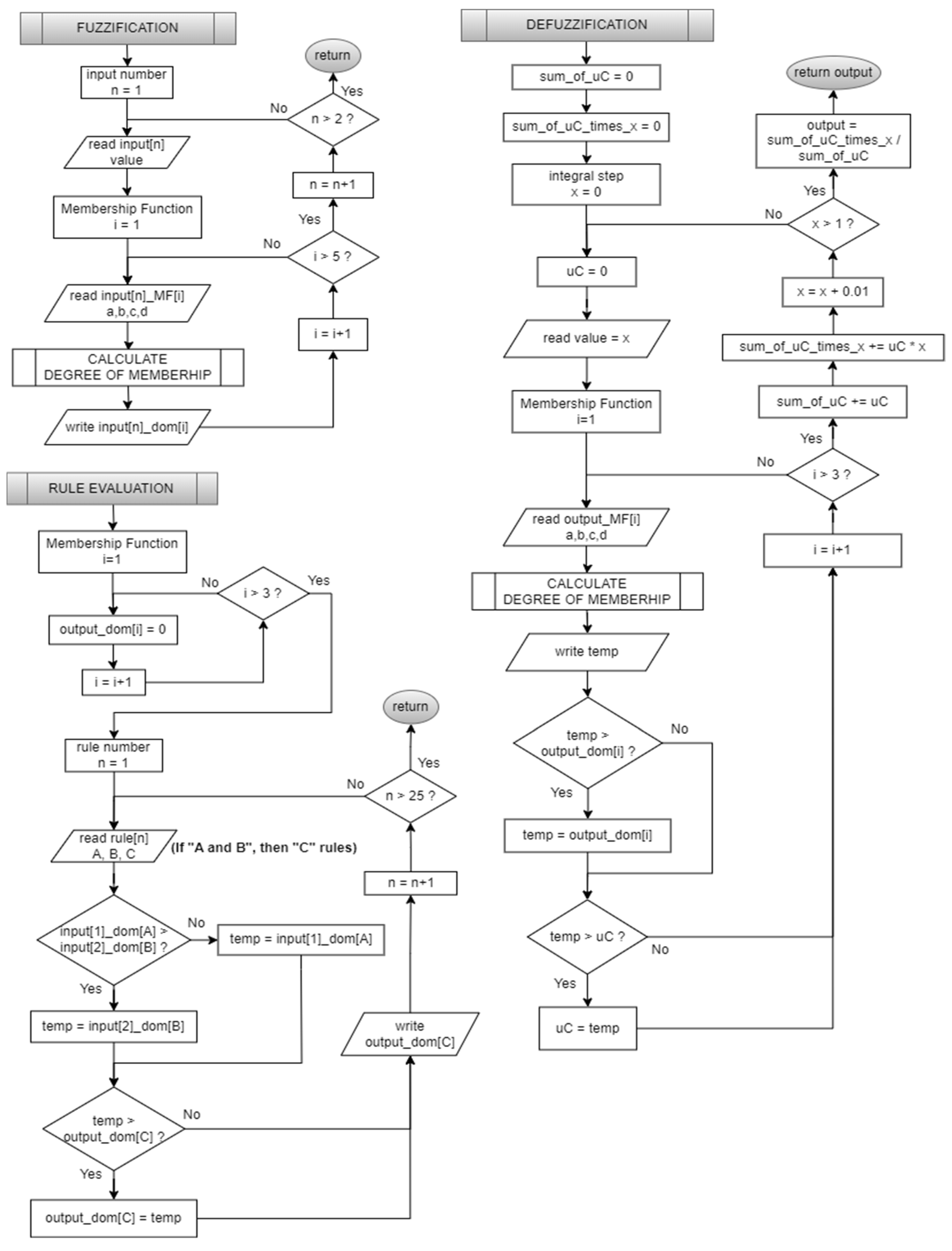 Real-Time Implementation of a Microcontroller-Based Coupled-Tank Water ...
