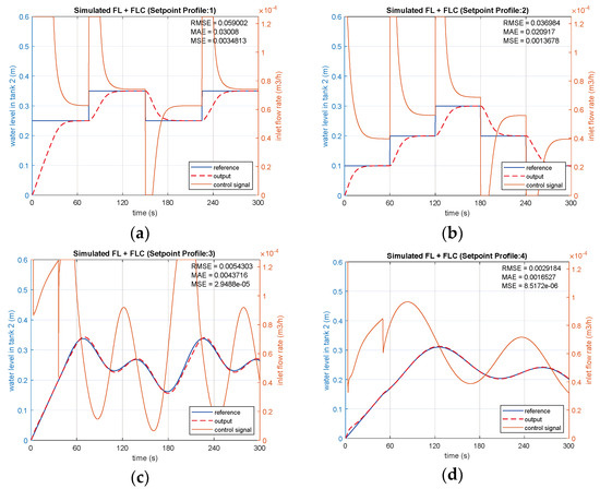 Real-Time Implementation of a Microcontroller-Based Coupled-Tank Water ...