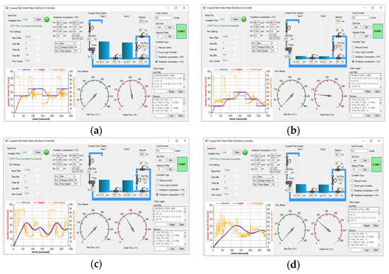 Real-Time Implementation of a Microcontroller-Based Coupled-Tank Water ...