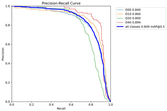 Deep Learning-Based Algorithm for Road Defect Detection