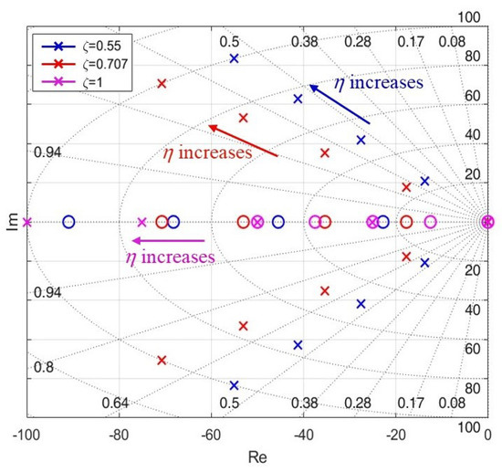 Sensorless Control of Ultra-High-Speed PMSM via Improved PR and ...