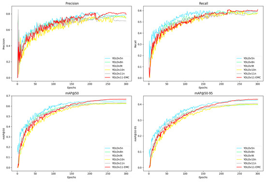 An Optimized YOLOv11 Framework for the Efficient Multi-Category Defect Detection of Concrete Surface