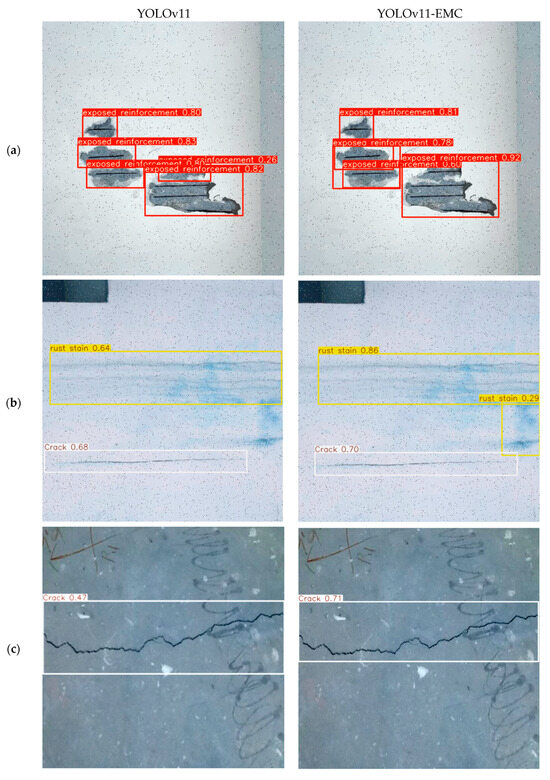 An Optimized YOLOv11 Framework for the Efficient Multi-Category Defect Detection of Concrete Surface