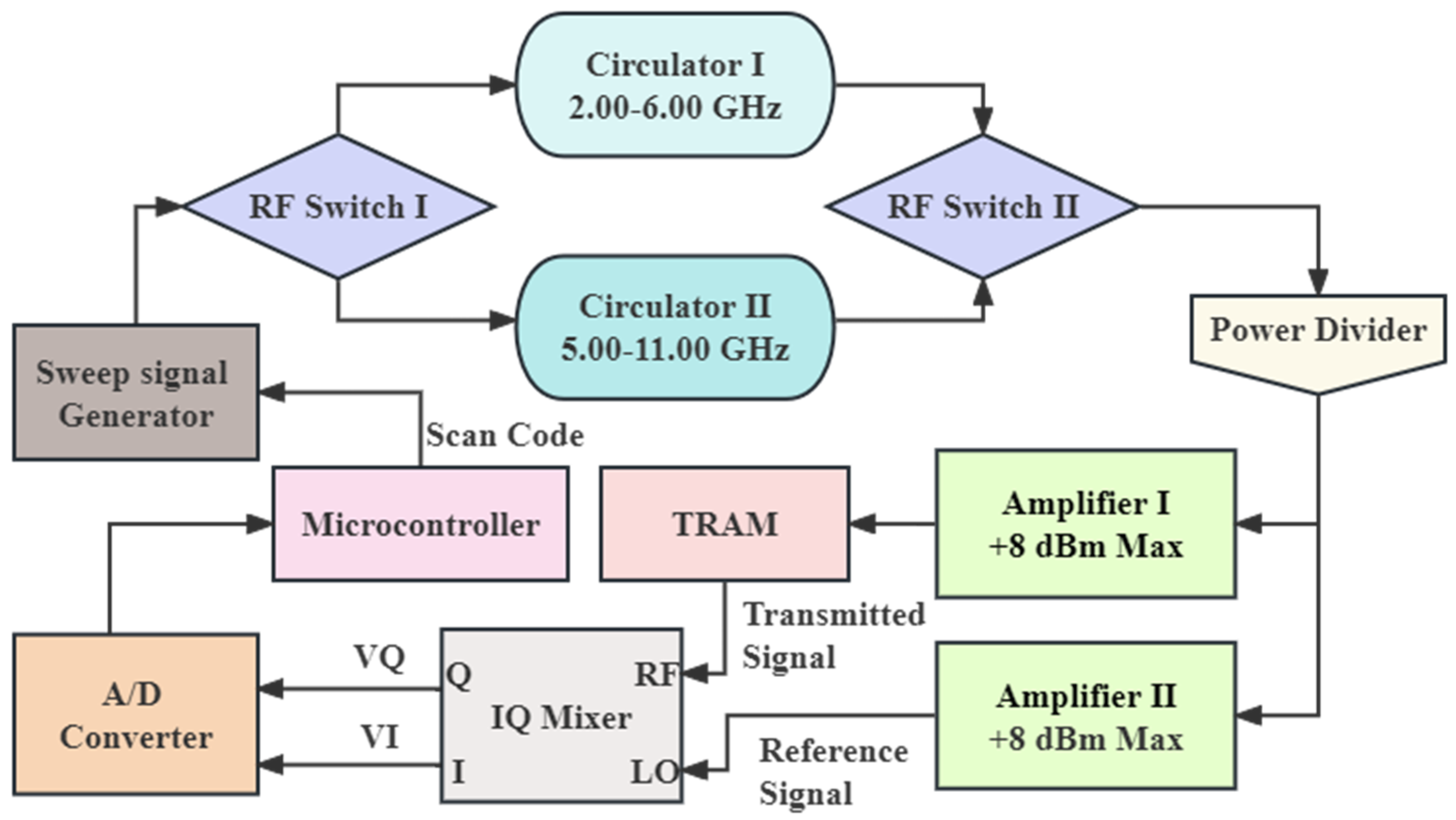 A Non-Destructive Moisture Detection System for Unshelled Green Tea Seed Kernels Based on ...