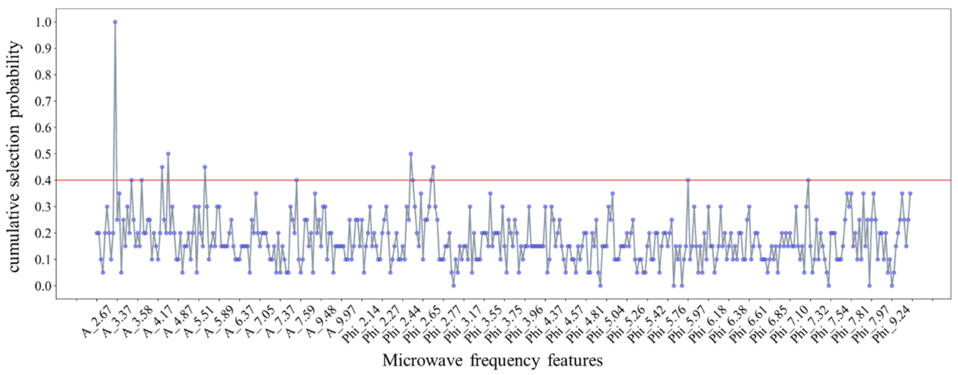 A Non-Destructive Moisture Detection System for Unshelled Green Tea ...