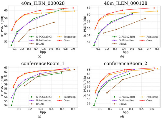 Efficient Large-Scale Point Cloud Geometry Compression
