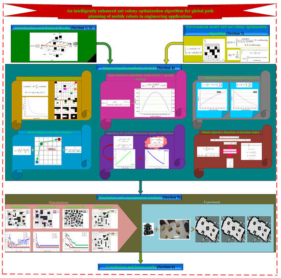 An Intelligently Enhanced Ant Colony Optimization Algorithm for Global Path Planning of Mobile ...