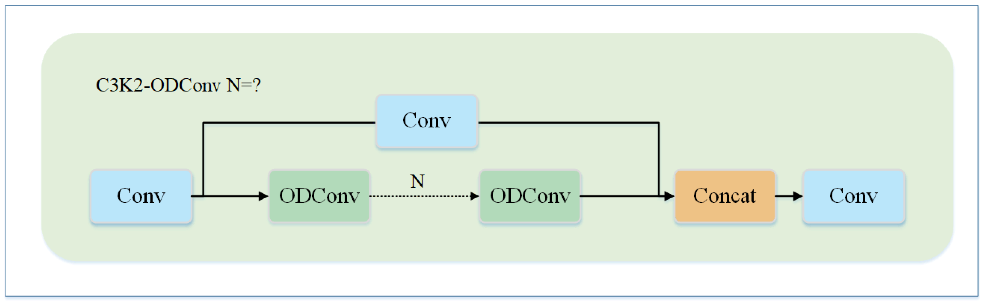 Insulator Defect Detection Algorithm Based on Improved YOLOv11n