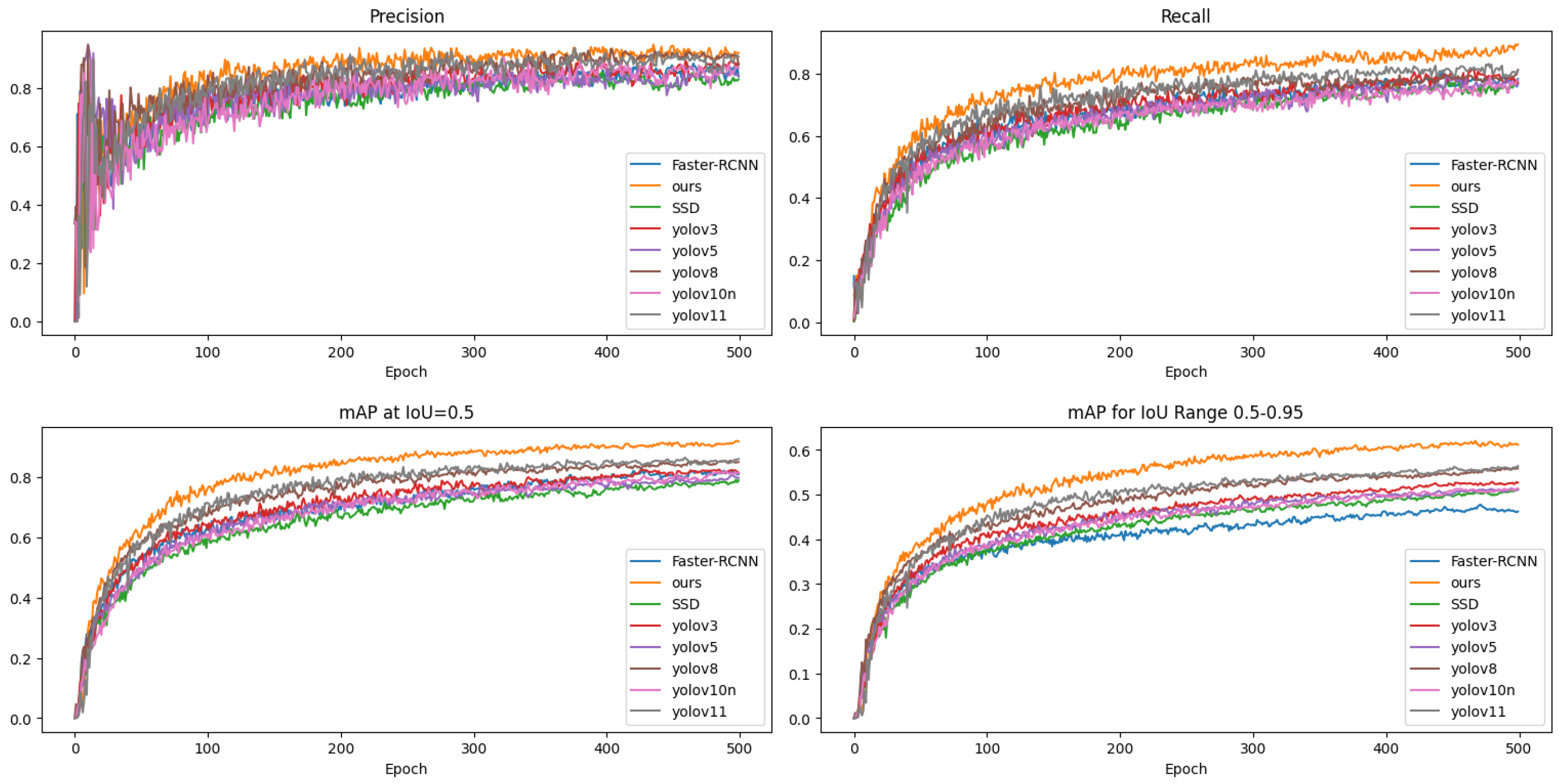 Insulator Defect Detection Algorithm Based on Improved YOLOv11n