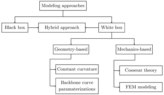 A Review of Multi-Robot Systems and Soft Robotics: Challenges and ...