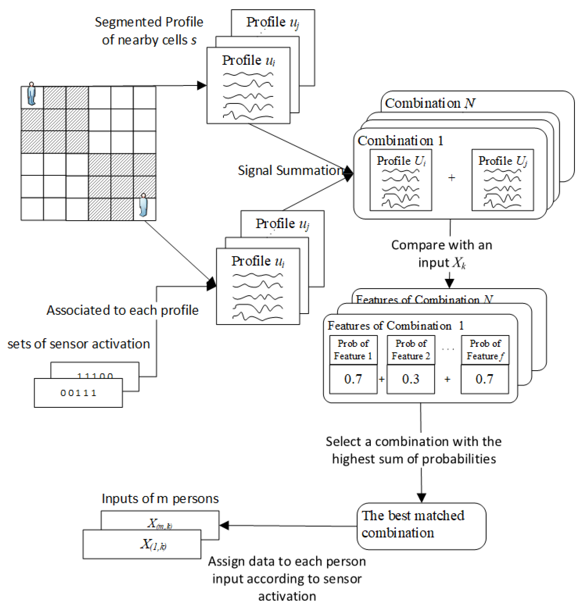 Efficient Deep Learning-Based Device-Free Indoor Localization Using Passive Infrared Sensors