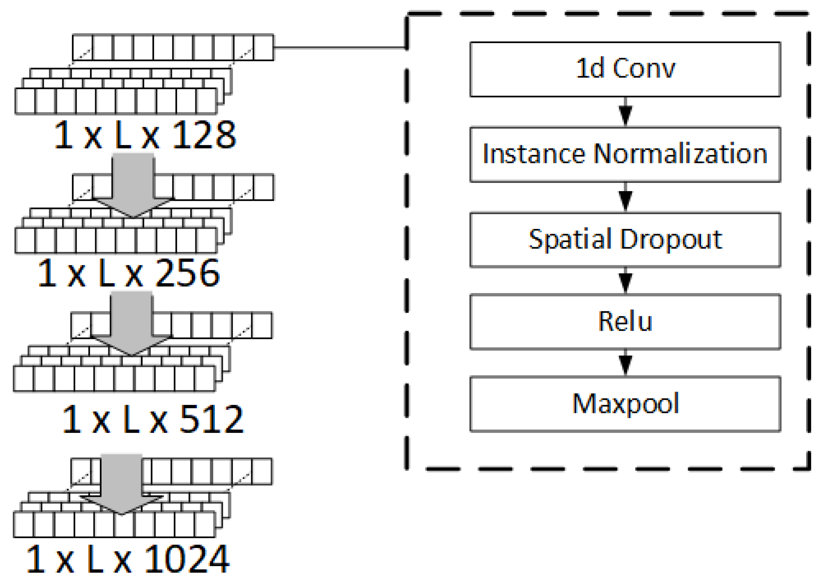 Efficient Deep Learning-Based Device-Free Indoor Localization Using Passive Infrared Sensors