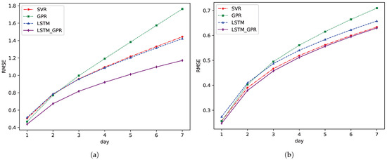 Sea Surface Temperature Prediction Enhanced by Exploring Spatiotemporal Correlation Based on ...