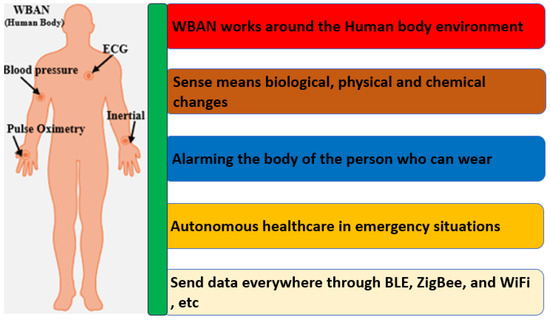 Wearable and Flexible Sensor Devices: Recent Advances in Designs ...