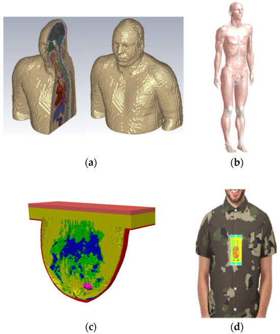 Wearable and Flexible Sensor Devices: Recent Advances in Designs ...