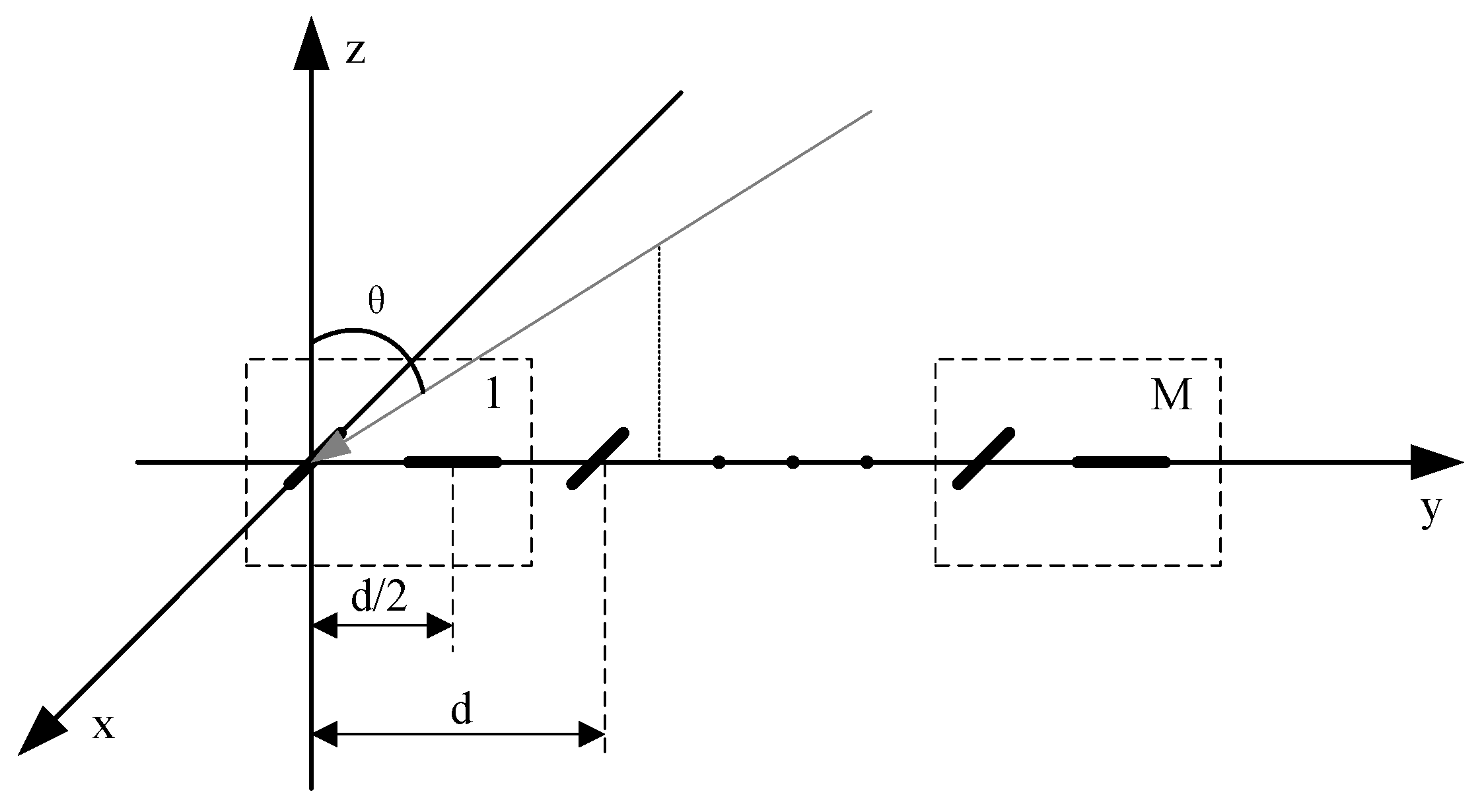 Robust Direction Of Arrival And Polarization Parameter Estimation In Mutual Coupling Scenario