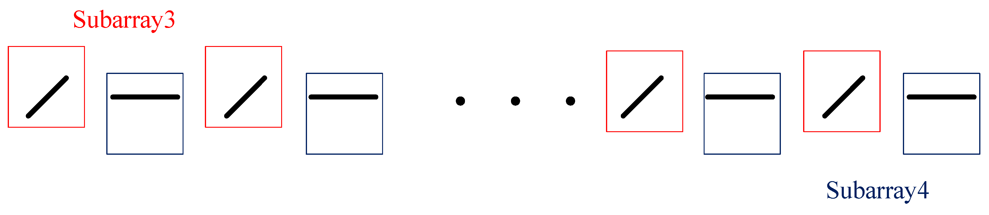 Robust Direction of Arrival and Polarization Parameter Estimation in ...