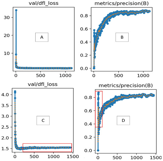 Optimization of Improved YOLOv8 for Precision Tomato Leaf Disease Detection in Sustainable ...