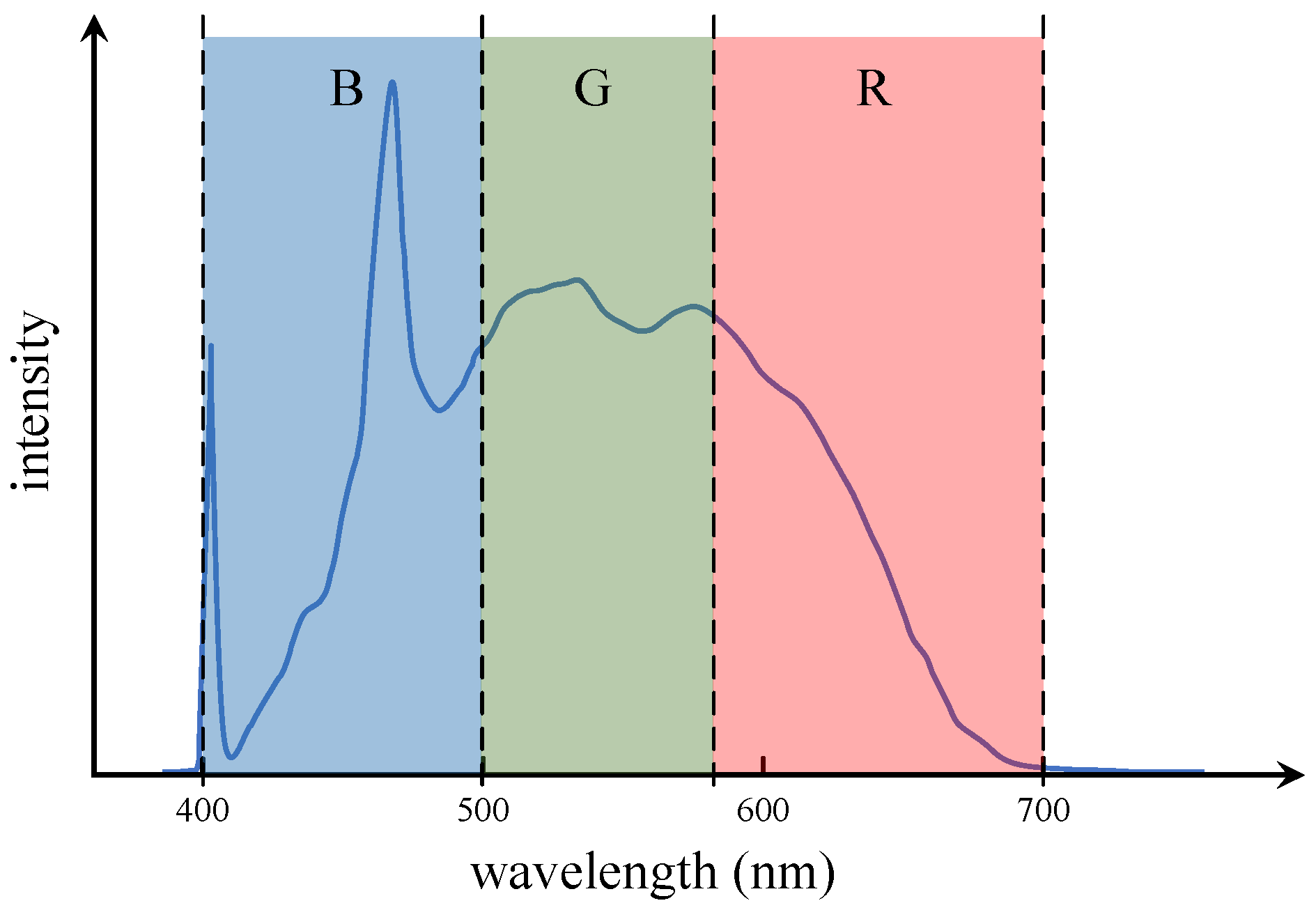 Research on Water Quality Chemical Oxygen Demand Detection Using Laser ...