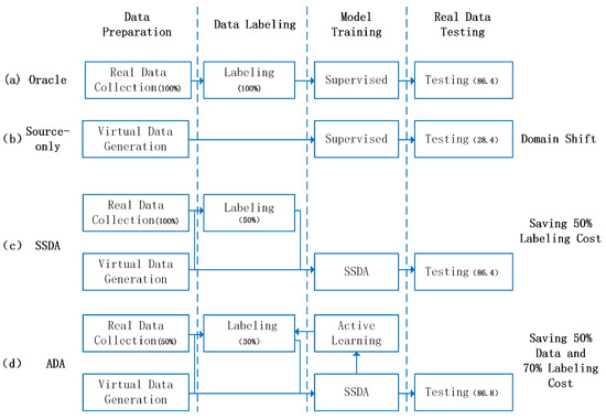A Semi-Supervised Domain Adaptation Method for Sim2Real Object Detection in Autonomous Mining Trucks