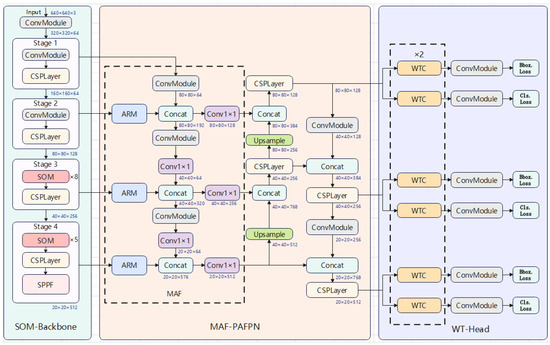 YOLO-RD: A Road Damage Detection Method for Effective Pavement Maintenance