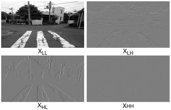 YOLO-RD: A Road Damage Detection Method for Effective Pavement Maintenance