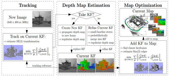 A Review of Research on SLAM Technology Based on the Fusion of LiDAR ...