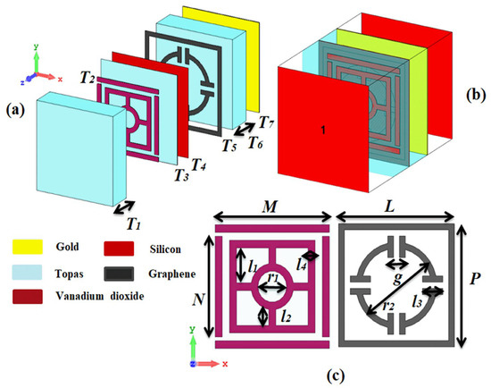 Switchable and Tunable Terahertz Metamaterial Absorber with Ultra ...