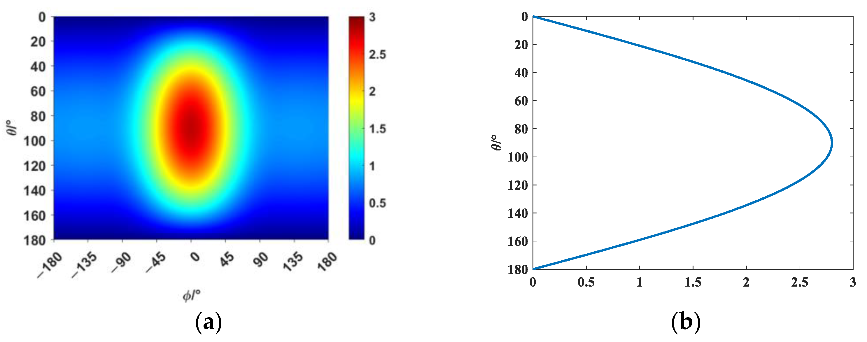 Noise Directivity Reconstruction Radiated from Unmanned Underwater ...