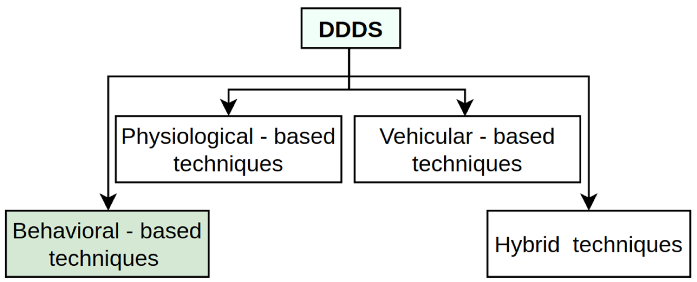 Joint Driver State Classification Approach: Face Classification Model ...