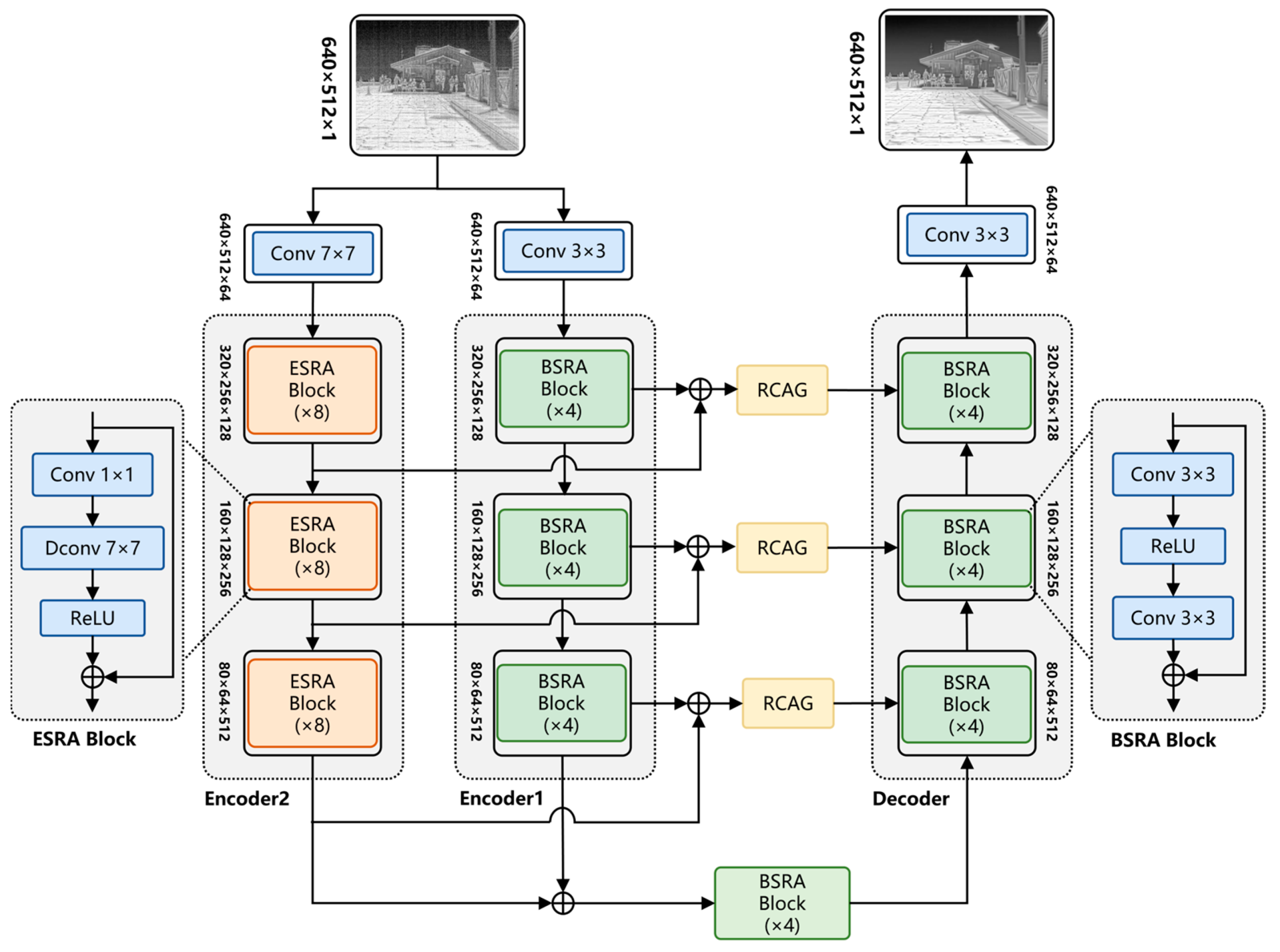 Dual-Encoder UNet-Based Narrowband Uncooled Infrared Imaging Denoising ...