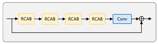 Dual-Encoder UNet-Based Narrowband Uncooled Infrared Imaging Denoising ...