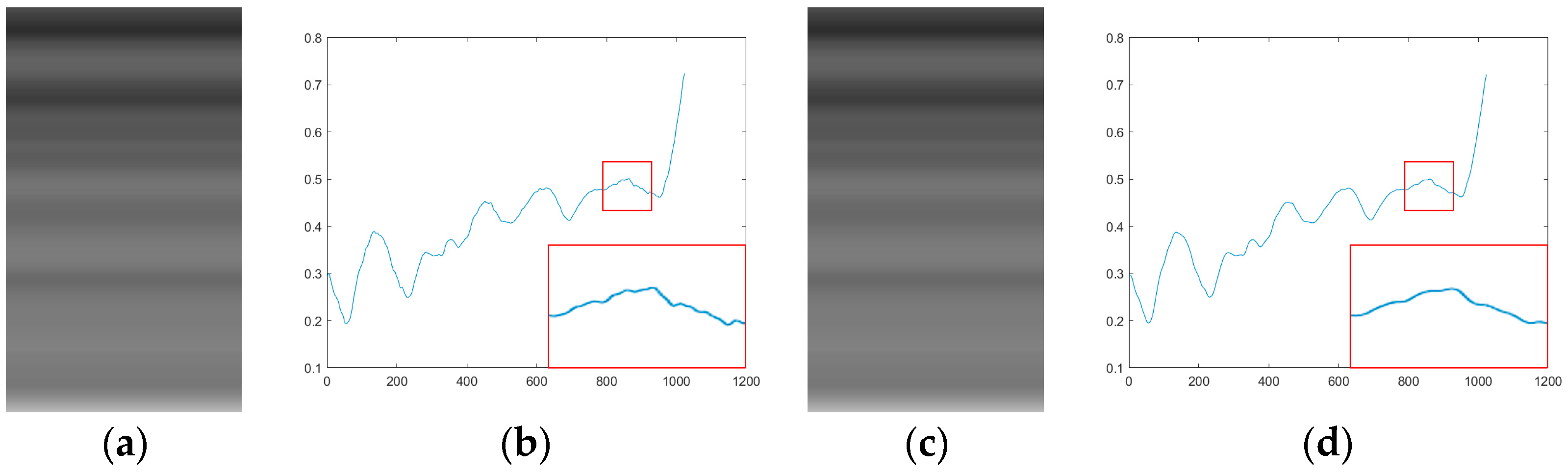 An Adaptive Weighted Residual-Guided Algorithm for Non-Uniformity Correction of High-Resolution ...
