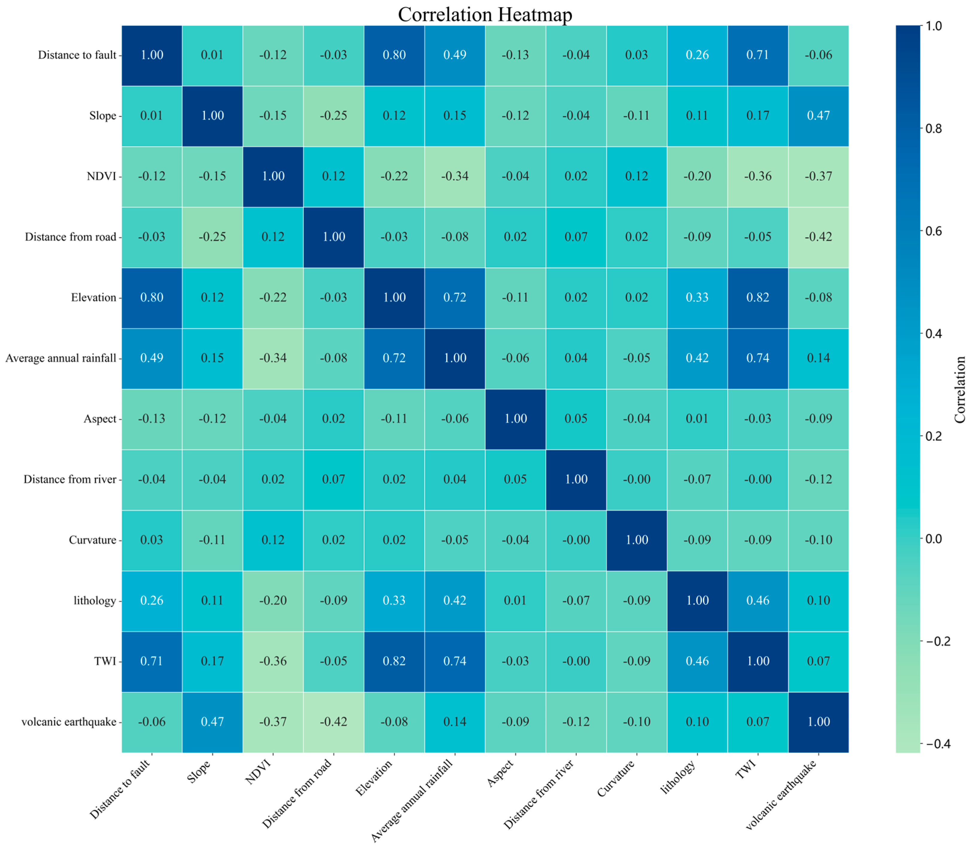 Interpretable Machine Learning for Explaining and Predicting Collapse ...