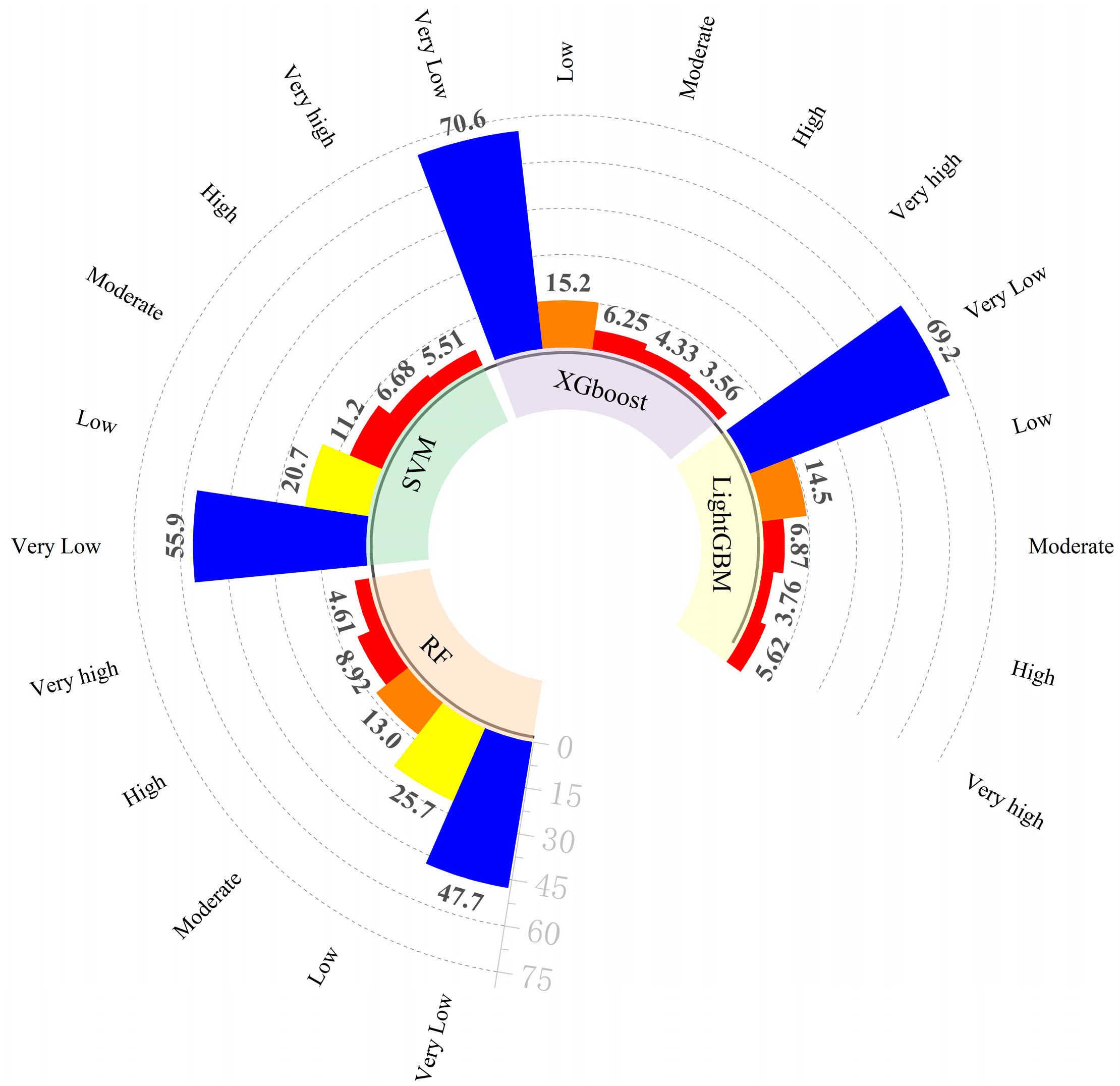 Interpretable Machine Learning for Explaining and Predicting Collapse Hazards in the Changbai ...