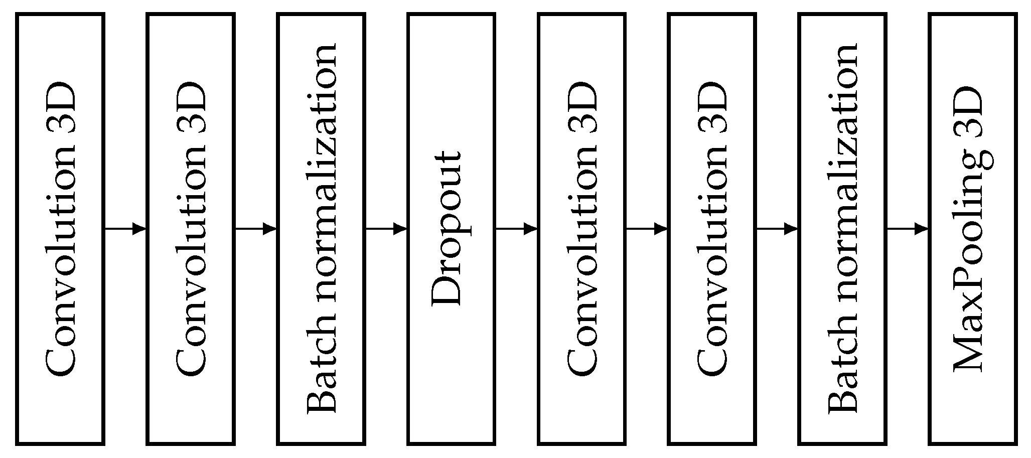 Enhanced U-Net for Infant Brain MRI Segmentation: A (2+1)D ...