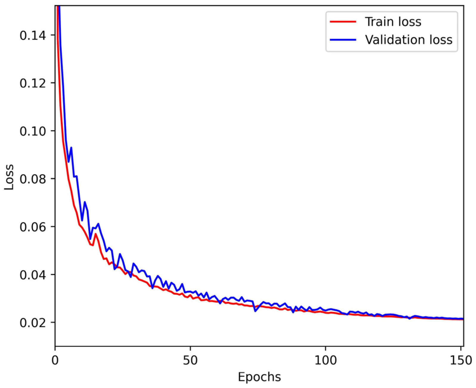 Single-Model Self-Recovering Fringe Projection Profilometry Absolute ...